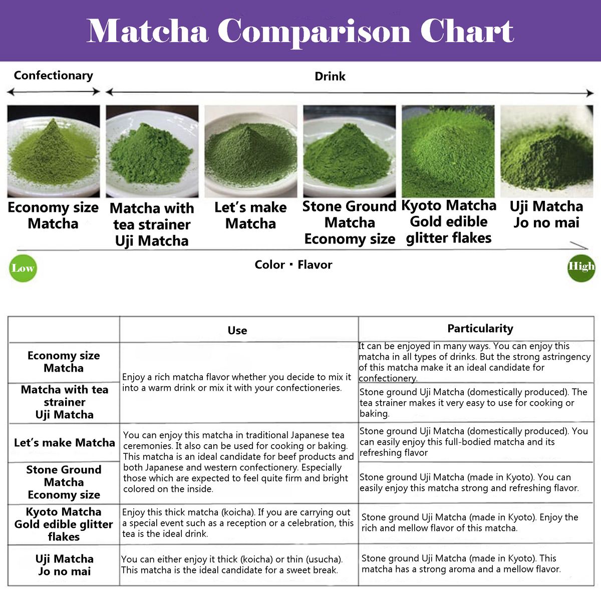 Chikiriya Tea House｜Collection｜Matcha